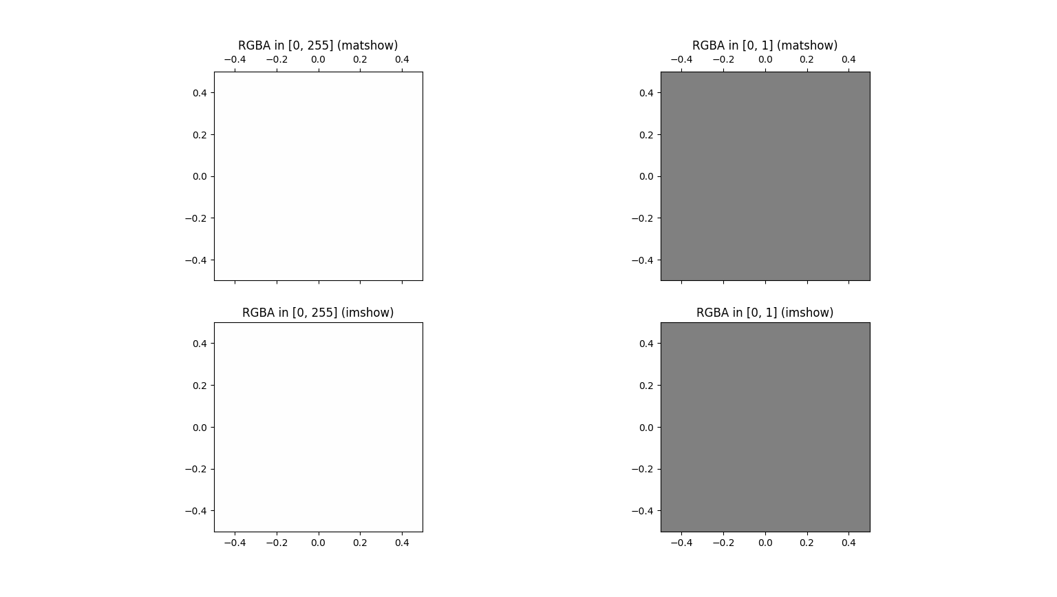 [bug] Rgba In [0 255] Not Work In Matshow And Imshow · Issue 25374 · Matplotlib Matplotlib