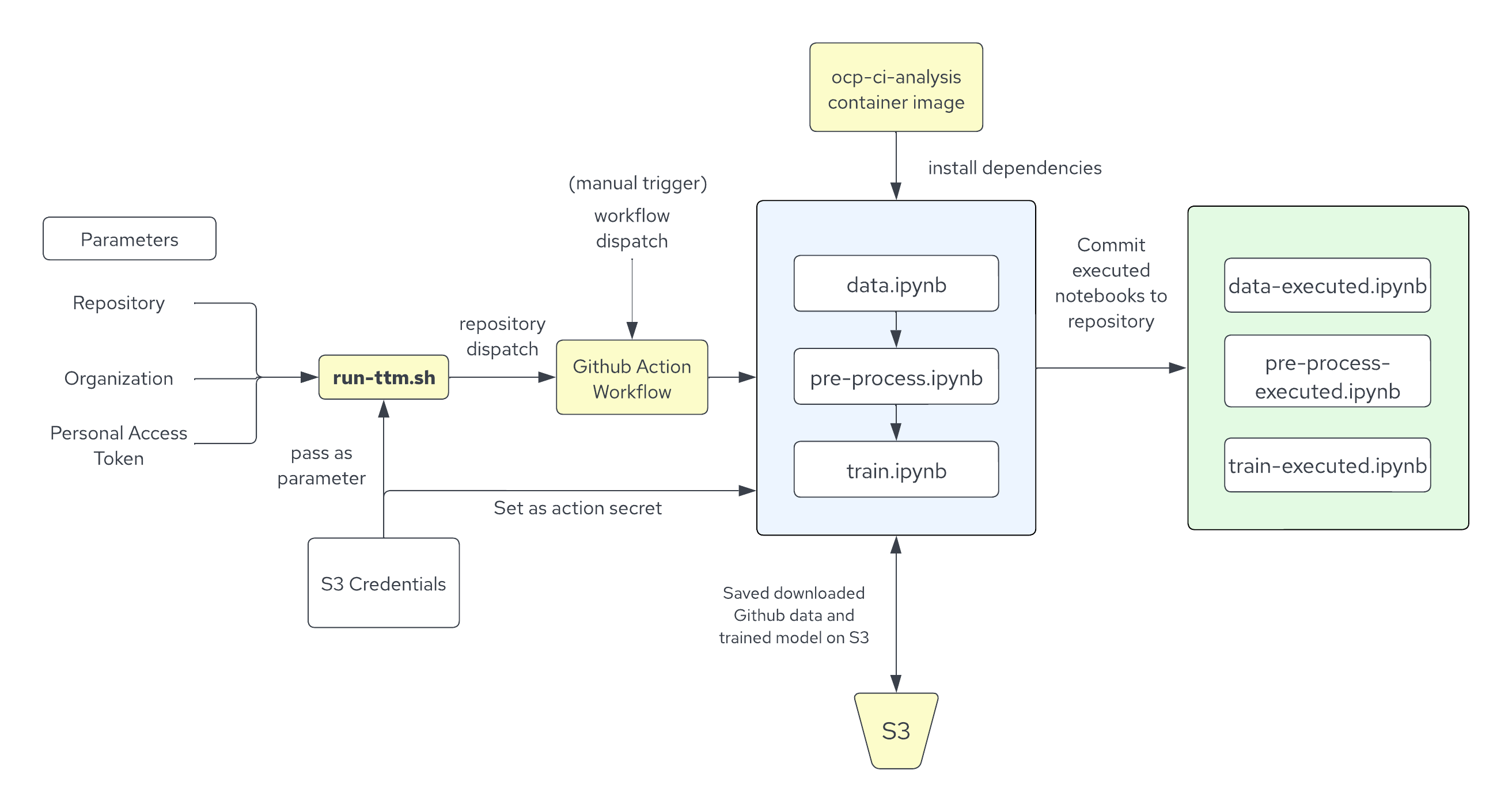 GitHub - MichaelClifford/ttmtool