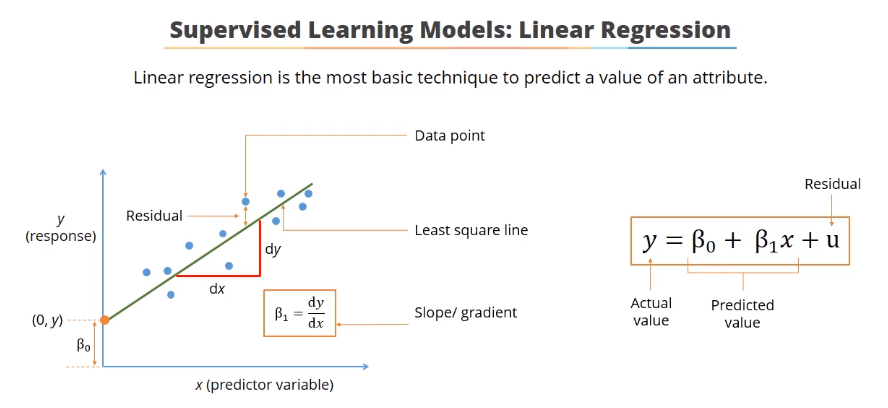 Github Tlee0058machinelearningwithscikit Learn Machine Learning Approach Supervised
