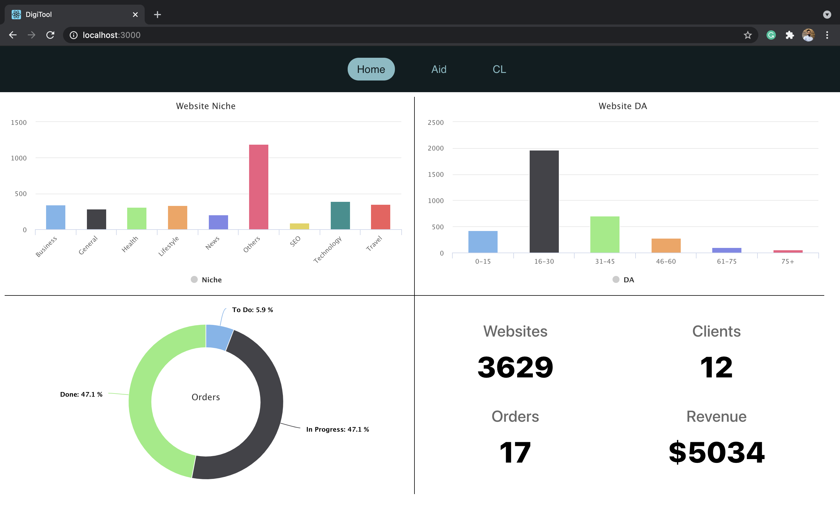 GitHub - mohammedsaket/digitool-ui