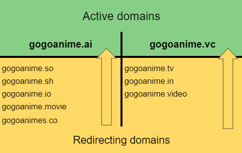 Gogoanime is no longer working with the extension · Issue #642 ...