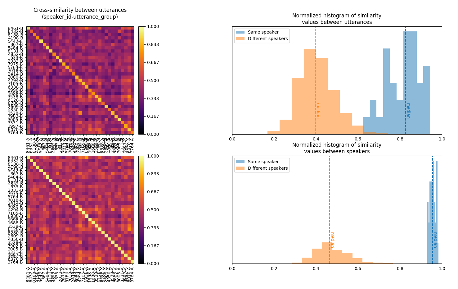 Demo 01: Similarity · Issue #13 · resemble-ai/Resemblyzer · GitHub