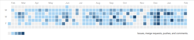 AugustoSavi (Augusto Savi) · GitHub
