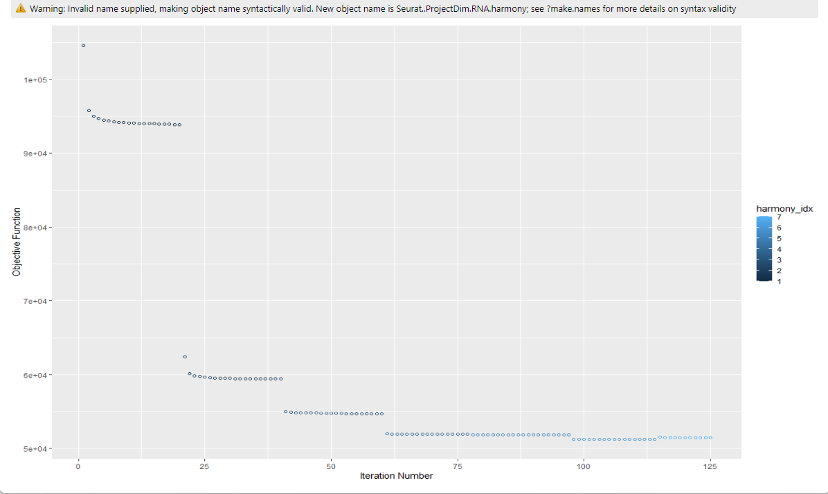 plot_convergence explanation · Issue #188 · immunogenomics/harmony · GitHub
