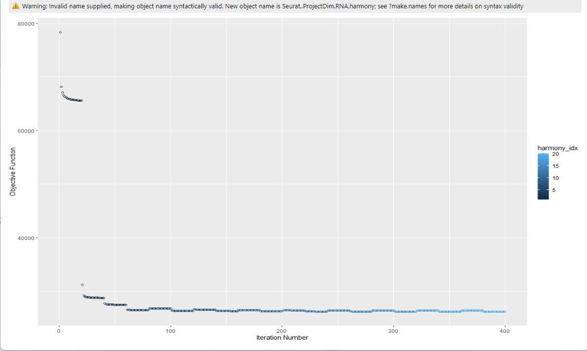plot_convergence explanation · Issue #188 · immunogenomics/harmony · GitHub