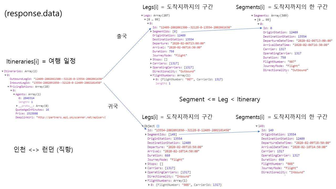 Images for RapidAPI-Skyscanner API Documentation · Issue #1 ...