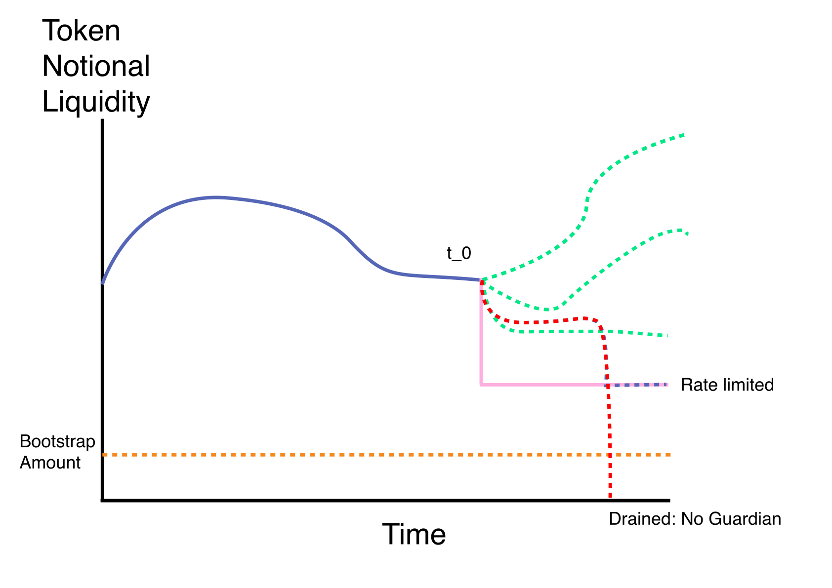 GitHub - DeFi-Circuit-Breaker/v1-core