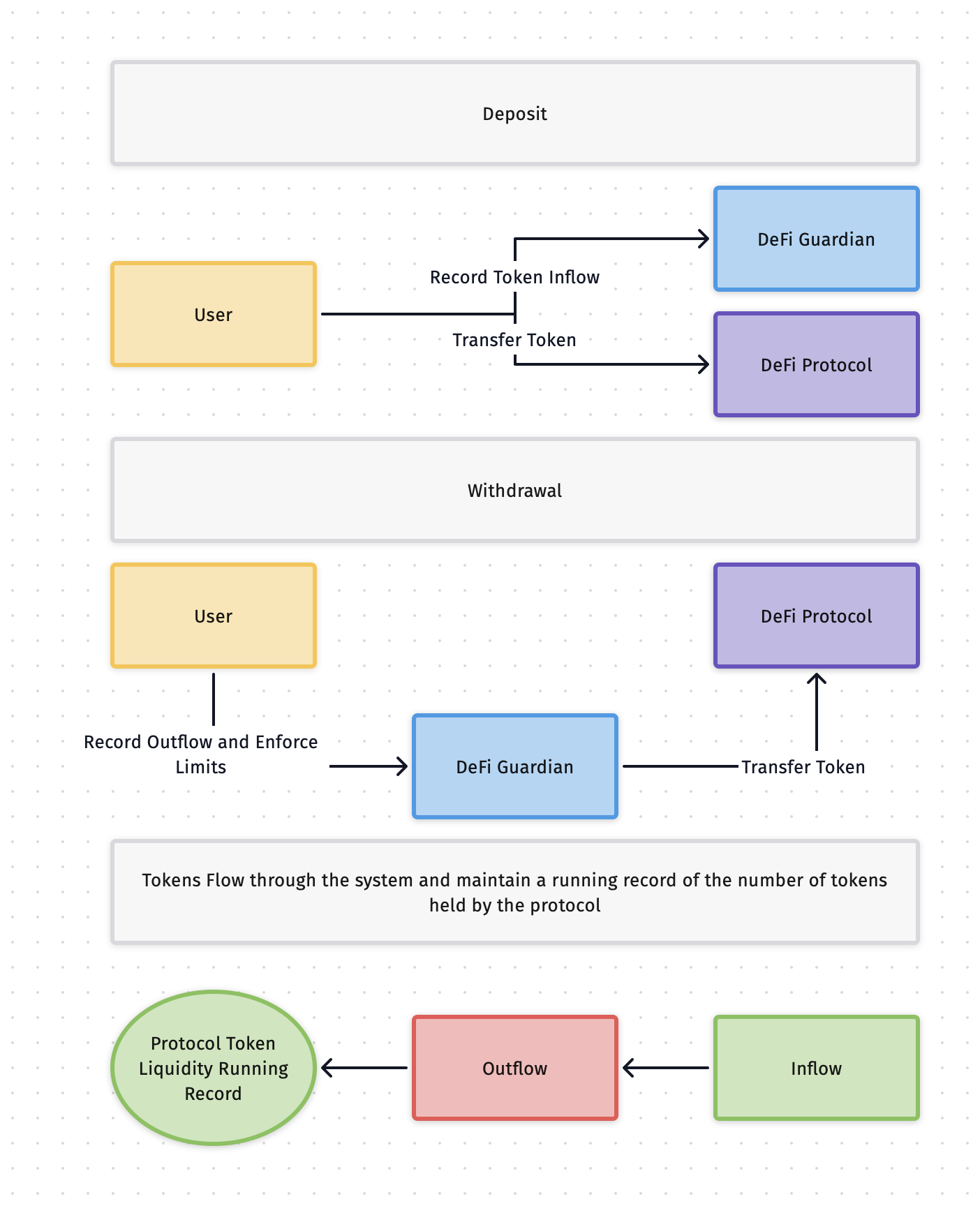 GitHub - DeFi-Circuit-Breaker/v1-core