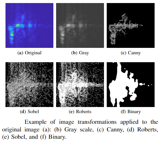 GitHub - cosmiclabunige/ActionRecognition