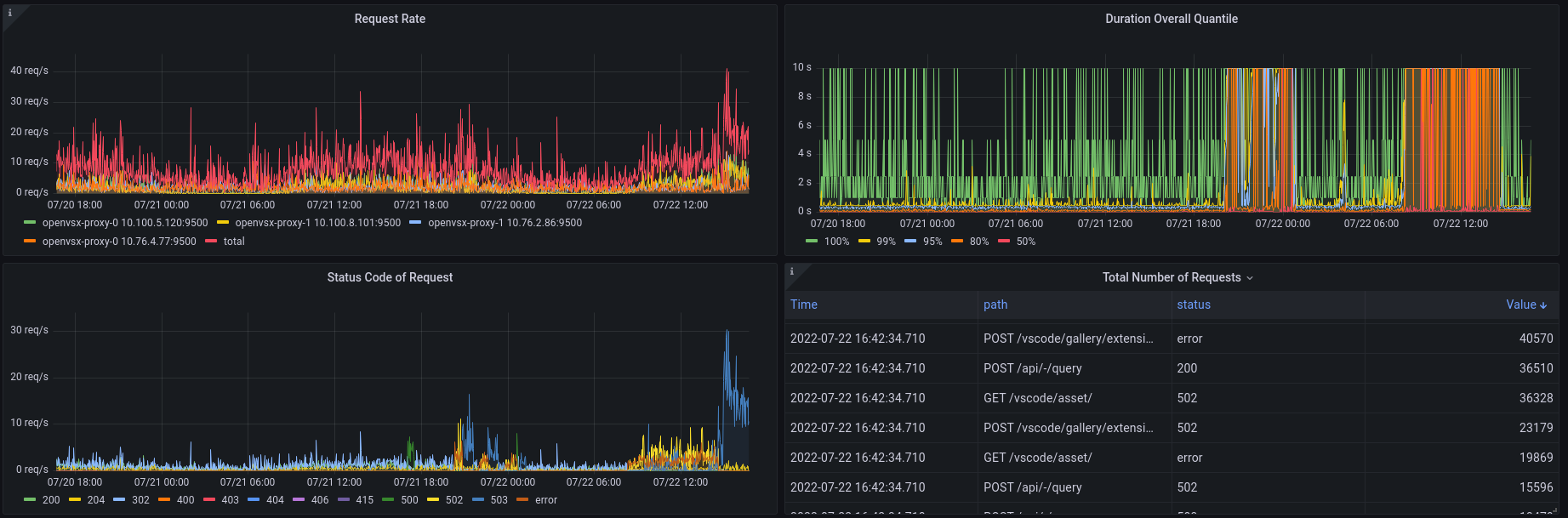 openvsx is unresponsive and not stable · Issue #1141 · EclipseFdn/open-vsx.org · GitHub