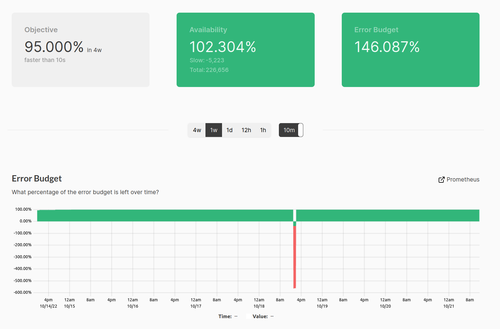 SLO: Investigate metrics reporting issues on 18.10. · Issue #14077 · gitpod-io/gitpod · GitHub