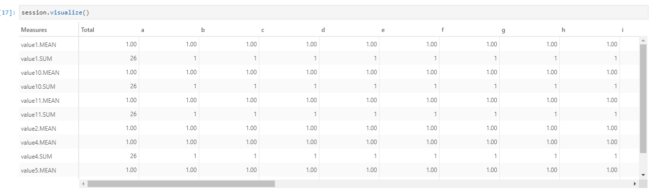 Pivot Table widget column values are hidden by the scrollbar · Issue #380 · atoti/atoti · GitHub