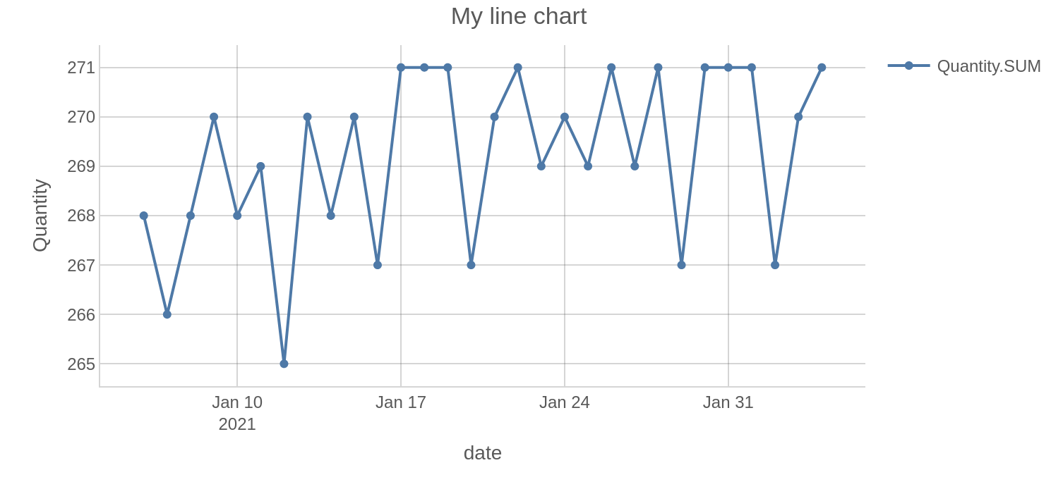 How to add labels on atoti charts ? · Issue #384 · atoti/atoti · GitHub