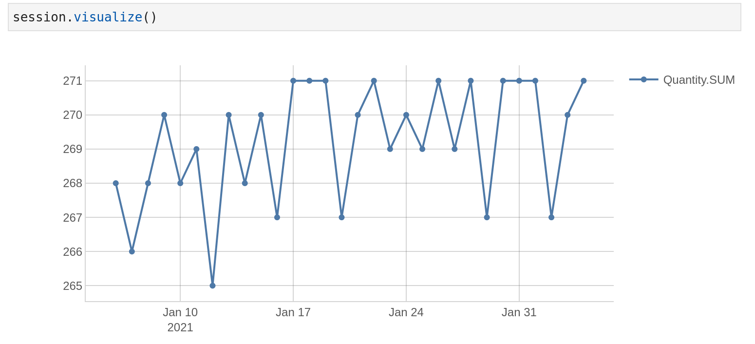 How to add labels on atoti charts ? · Issue #384 · atoti/atoti · GitHub