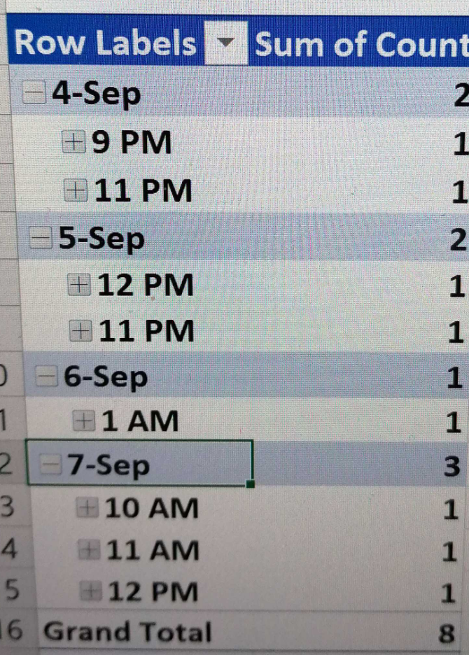 Cumulative over window · Issue #396 · atoti/atoti · GitHub