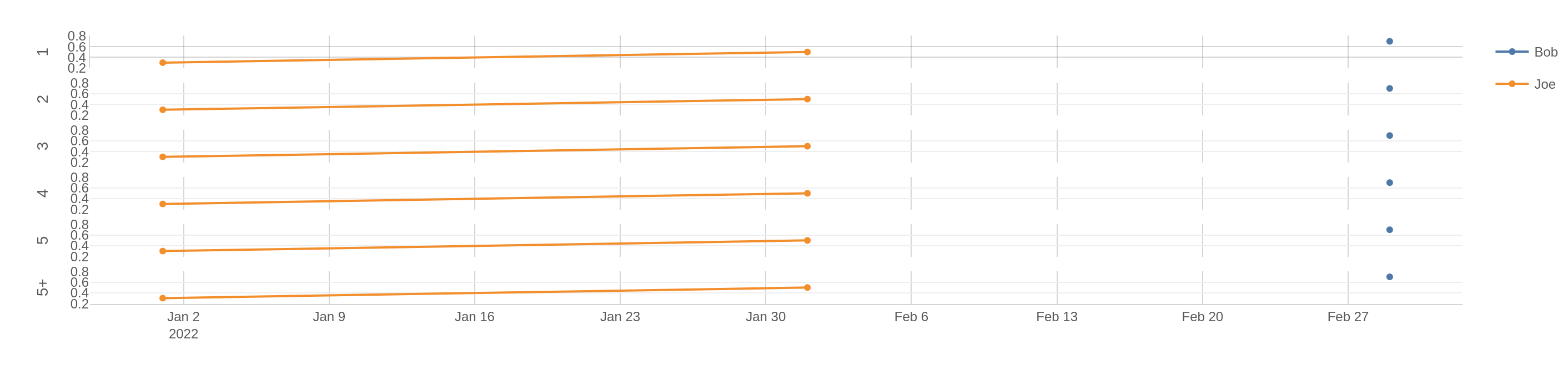 Problem When Creating Line Chart · Issue #532 · atoti/atoti · GitHub