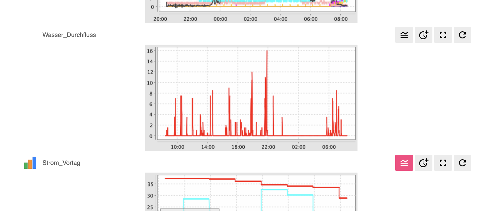 Basic Ui Improve Layout Of Header And Buttons · Issue 2065 · Openhabopenhab Webui · Github 6085