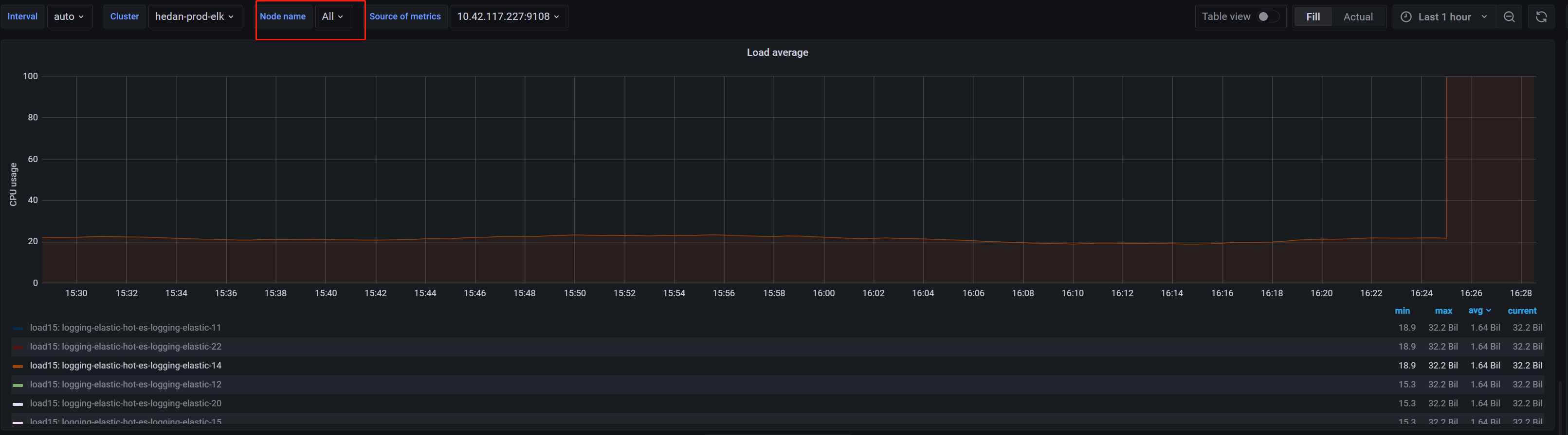 GitHub · Where software is built