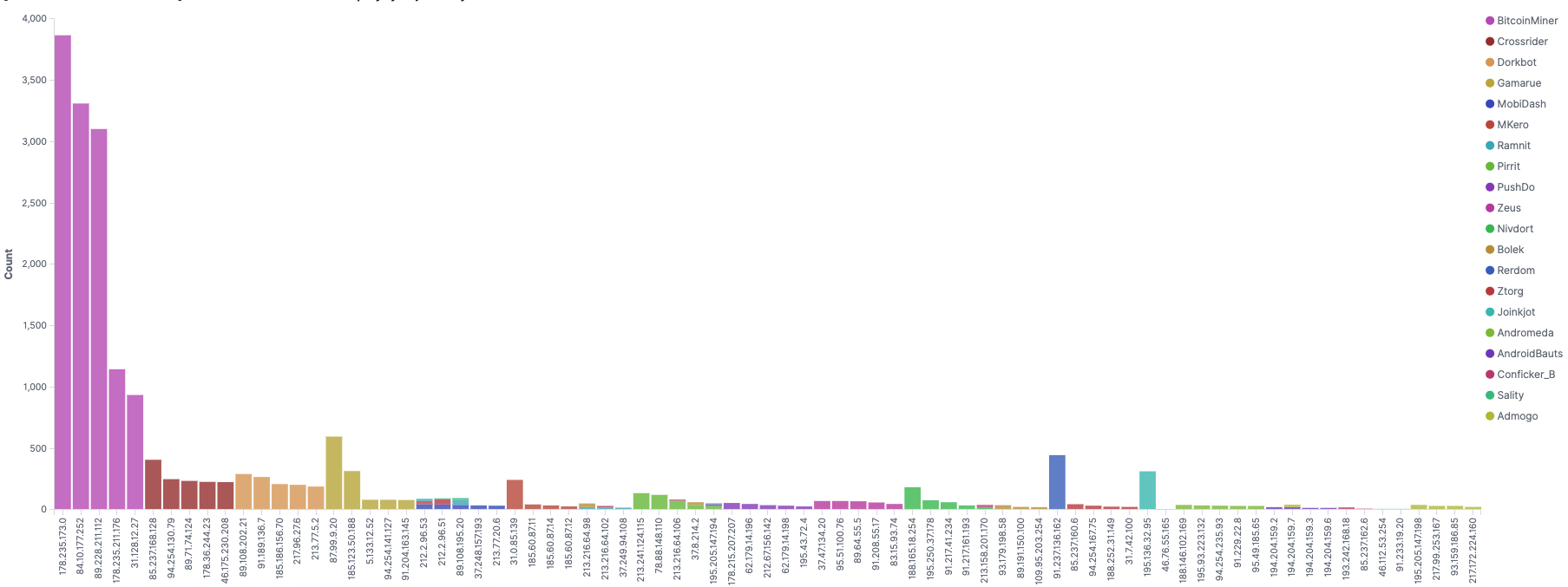 How to customize barchart like this one? · Issue #1879 · recharts/recharts · GitHub