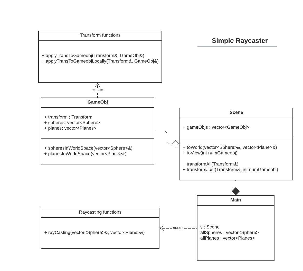 GitHub - AndreaMas/cpp-basic-raytracer: A basic ashii-art raycaster in c++ GitHub - AndreaMas/cpp-basic-raytracer: A basic ashii-art raycaster in c++