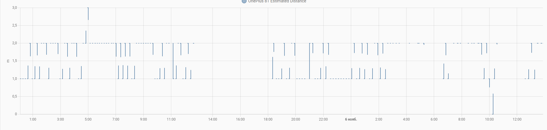 ESPHome with bluetooth proxy and iBeacon integration · Issue #79781 · home-assistant/core · GitHub