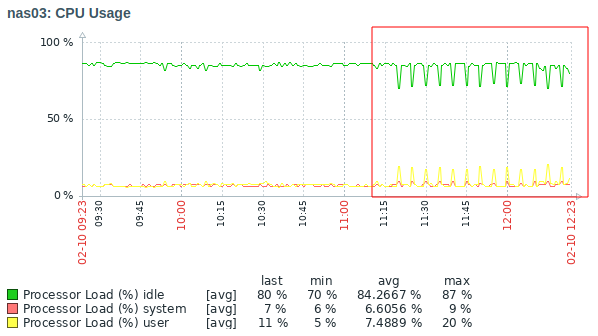 Strange CPU usage after some day without reboot · Issue #87831 · home-assistant/core · GitHub