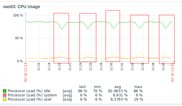 Strange CPU usage after some day without reboot · Issue #87831 · home-assistant/core · GitHub