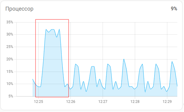 Strange CPU usage after some day without reboot · Issue #87831 · home-assistant/core · GitHub
