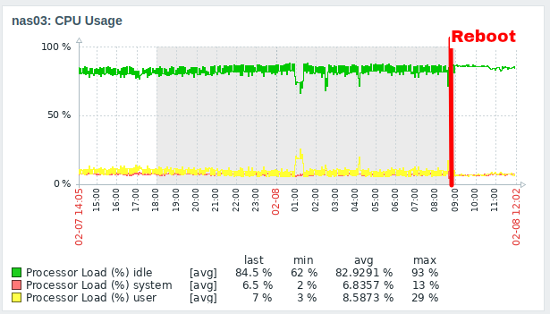 Strange CPU usage after some day without reboot · Issue #87831 · home-assistant/core · GitHub