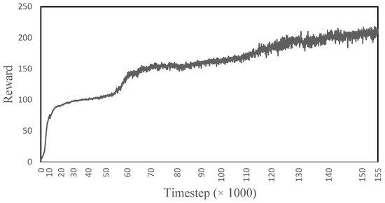 [Question] Help with understanding PPO hyperparameters (SB2 vs SB3) · Issue #1746 · DLR-RM ...