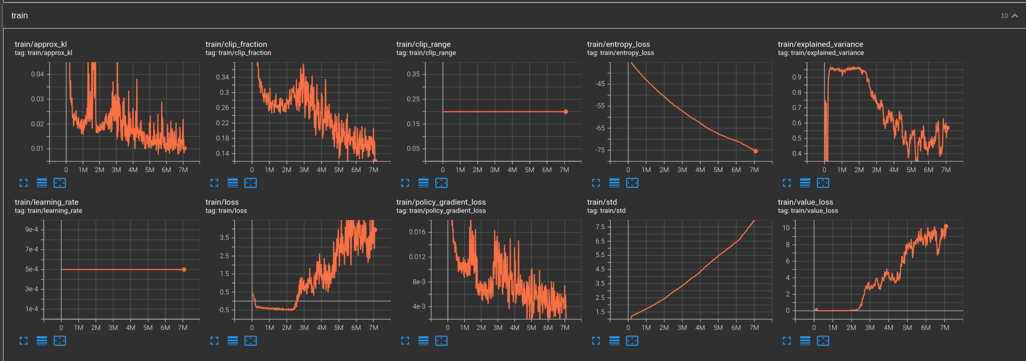 [Question] Help with understanding PPO hyperparameters (SB2 vs SB3 ...