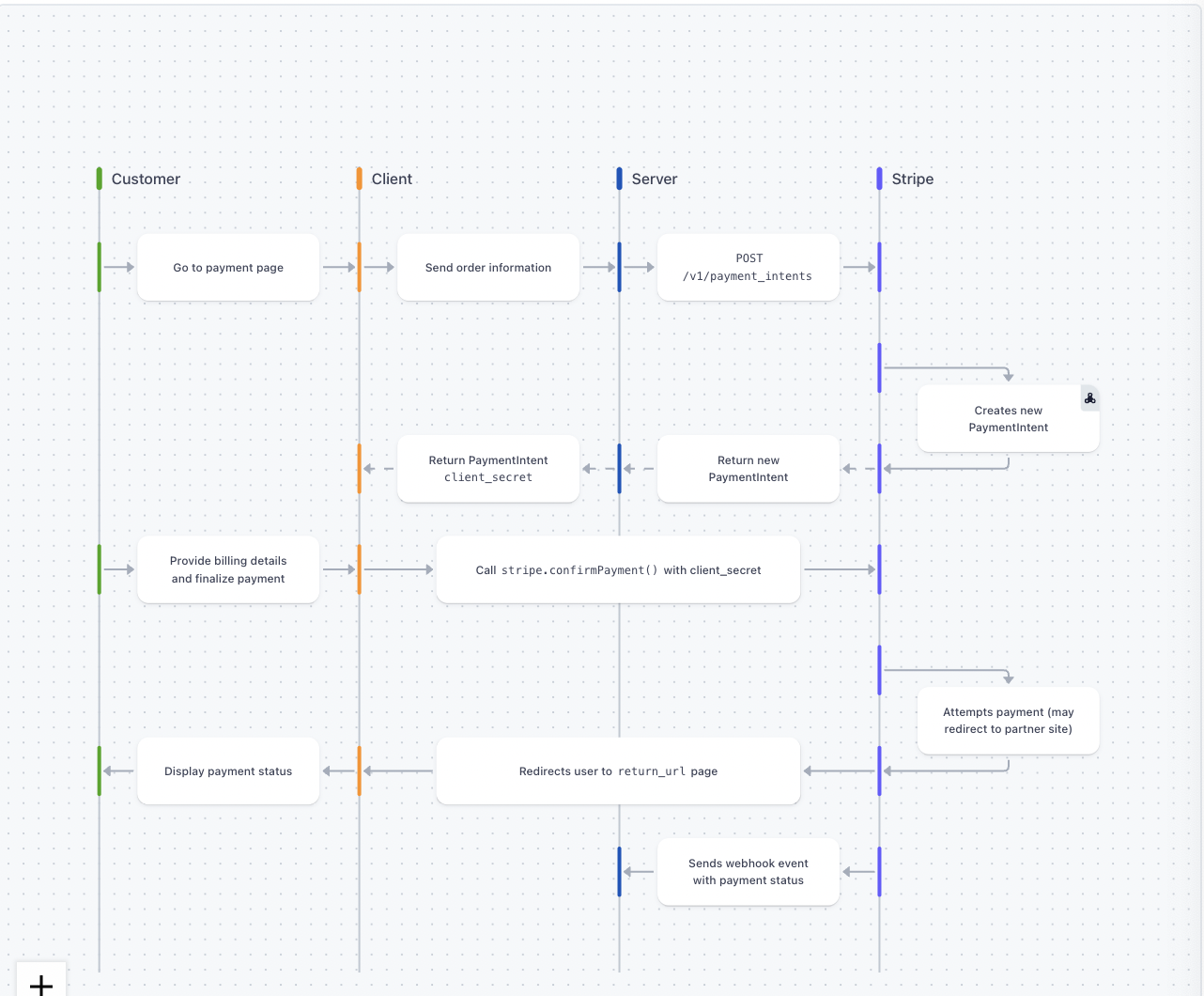 GitHub - ananyavarsha/payment-integration-with-stripe