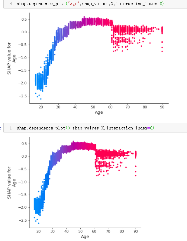 depedence_plot: graph size differ · Issue #912 · shap/shap · GitHub