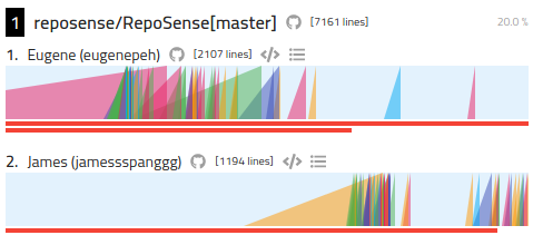 UI for viewing repo confusing · Issue #1178 · reposense/RepoSense · GitHub