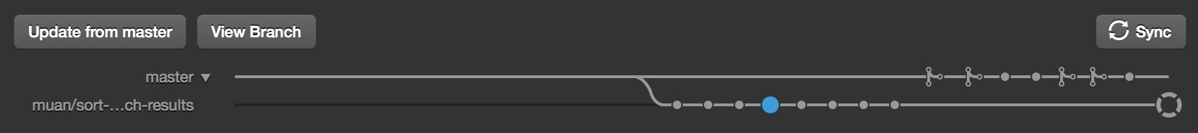 Future Proposal - Brach Tree · Issue #2958 · desktop/desktop · GitHub