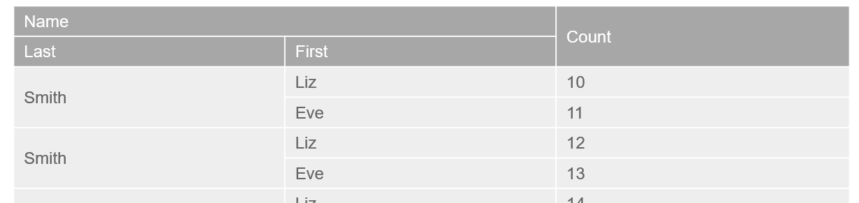 Rowspan, Colspan, and Multi-Row Headers Not Working · Issue #331 · gitbrent/PptxGenJS · GitHub