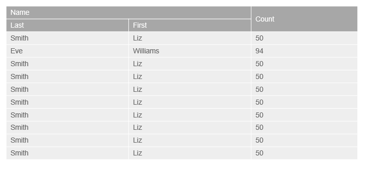 Rowspan, Colspan, and Multi-Row Headers Not Working · Issue #331 · gitbrent/PptxGenJS · GitHub