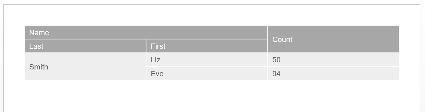 Rowspan, Colspan, and Multi-Row Headers Not Working · Issue #331 · gitbrent/PptxGenJS · GitHub