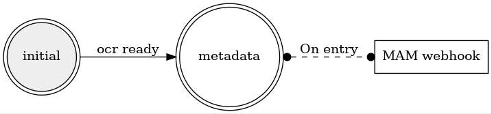 How do you verify it's working · Issue #11 · m42e/mayan-automatic-metadata · GitHub