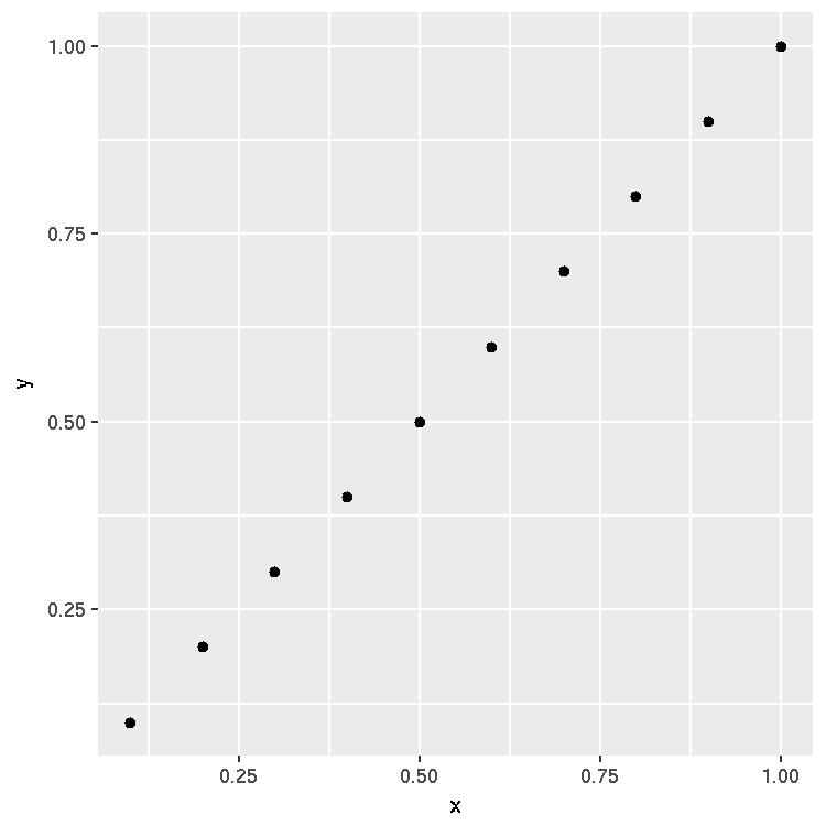 ggsave does not pass units to dev() when device is passed as a function · Issue #2311 ...