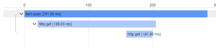 @Async annotation breaks Trace continuity · Issue #34622 · spring ...