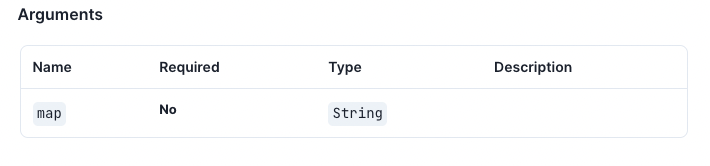 `@unique` API reference missing description for `map` argument · Issue #2741 · prisma/docs · GitHub
