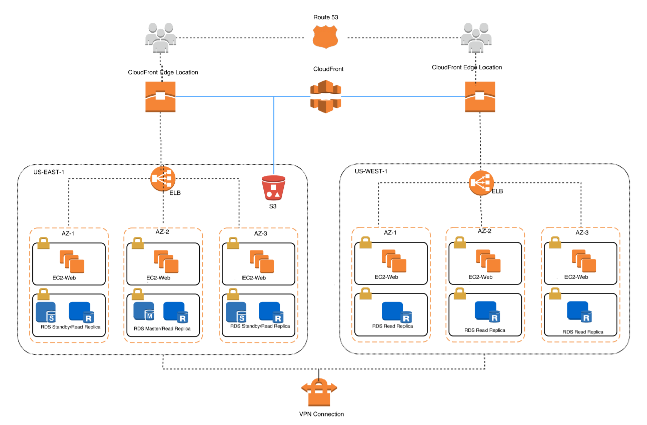 GitHub - dimdung80/dimdung-lab