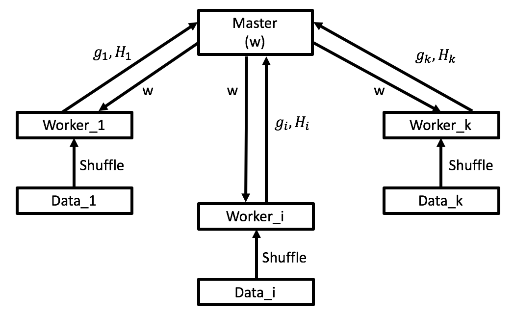 GitHub - tianbingsz/sparkLR: Fast and accurate LR Spark Machine Learning Training for Image-Ads ...
