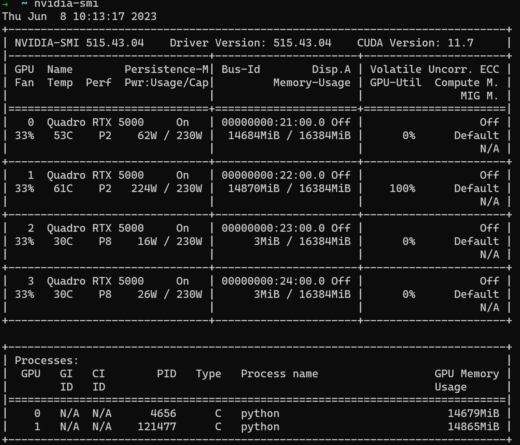 Torch Cuda Memory Reserved Always Returns 0 Bytes · Issue 103243 · Pytorch Pytorch · Github
