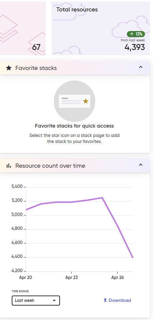 wrong sign/arrow direction in Pulumi console · Issue #226 · pulumi/pulumi-cloud-requests · GitHub