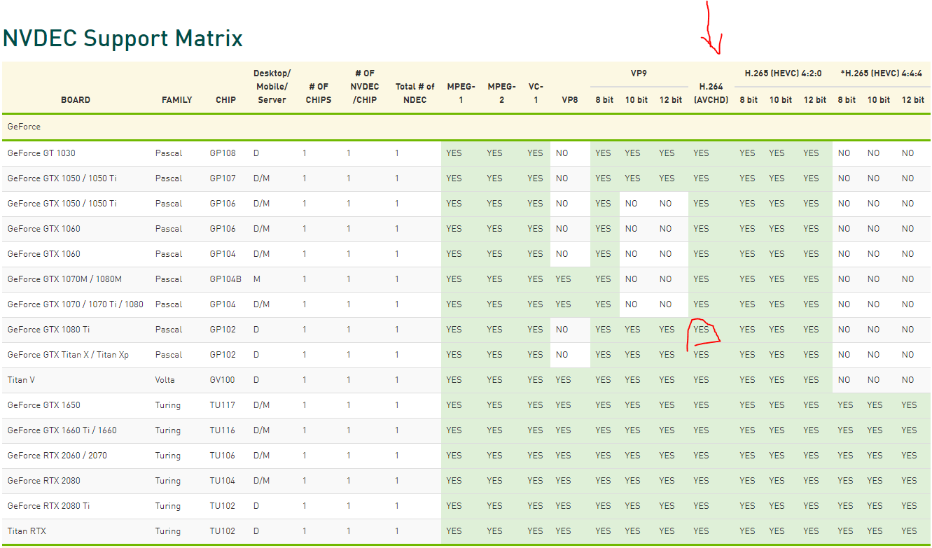 [Question] Video reader: compatible chroma sampling · Issue #2197 · NVIDIA/DALI · GitHub