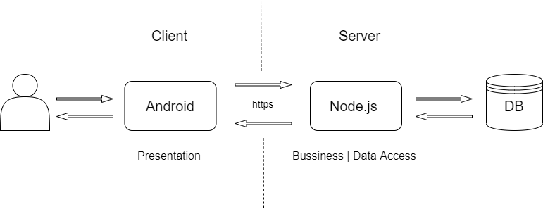 GitHub - vctorChamizo/shuttlego-android: ShuttleGo is the Bachelor ...
