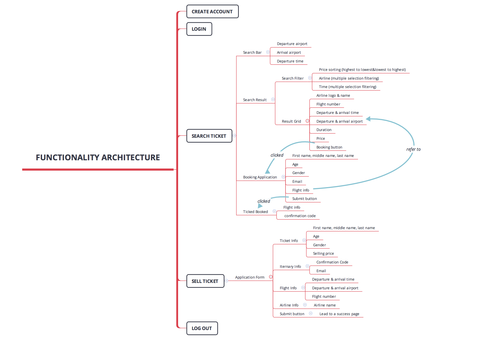 GitHub - yujie-tao/ticket-explorer: Sell & Search plane tickets