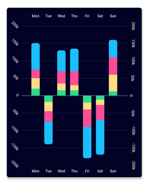 how could you make space between two bar graphs ? · Issue #669 ...